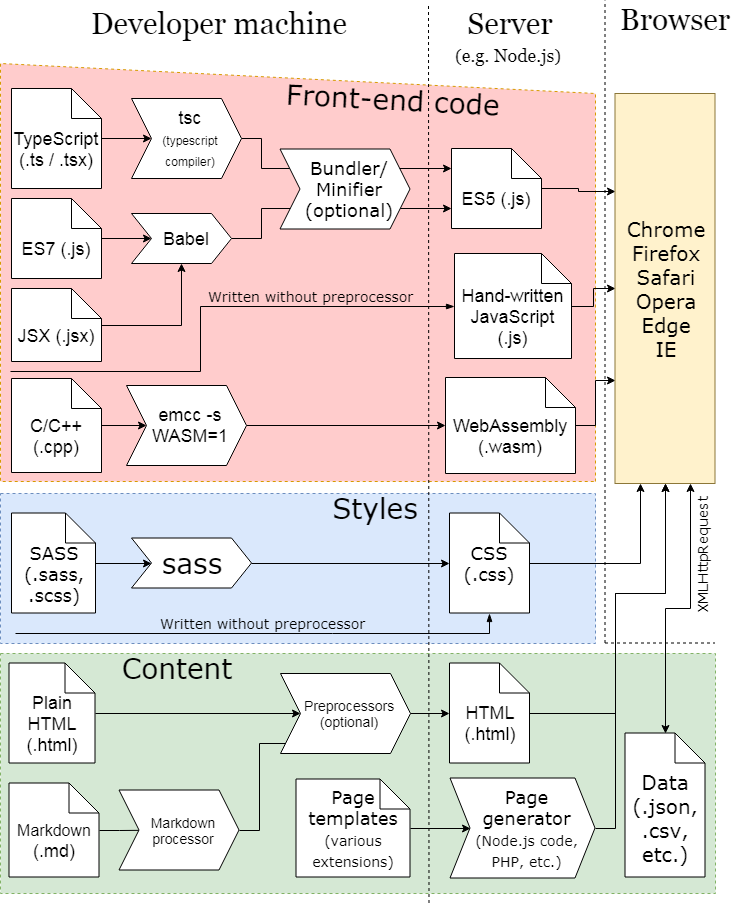 Como configurar um projeto em TypeScript