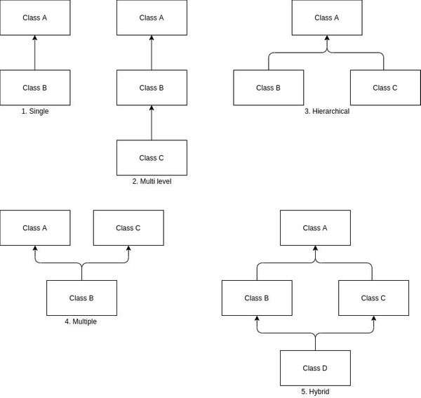 Princípios de programação orientada a objetos em Java: Conceitos de POO ...
