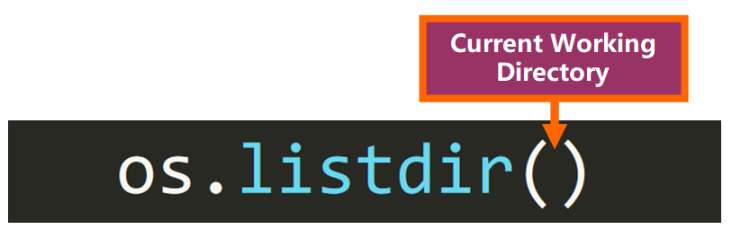 Guia de listagem de arquivos em um diretório em Python - listdir x system("ls") explicados e com ...