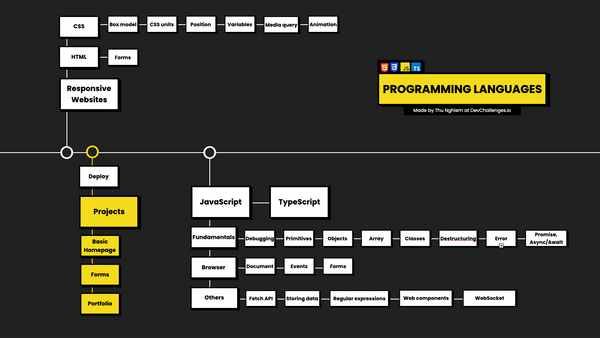 Como aprender desenvolvimento para a web - um roteiro para ...