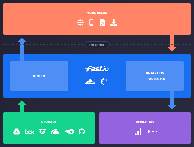Como fazer o deploy de um site da web estático, gratuitamente em apenas 3 minutos, diretamente ...