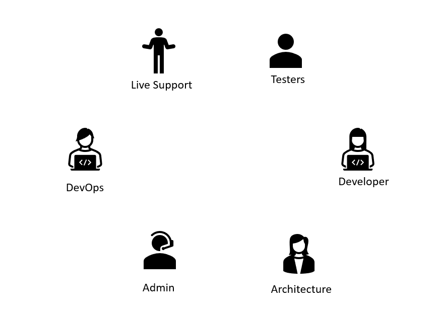 AWS Identity and Access Management (IAM) – explicado com uma analogia