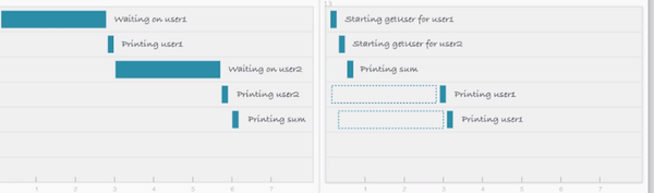 O que é exatamente o Node.js?