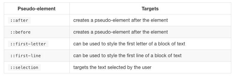 Manual do CSS: um guia prático de CSS para desenvolvedores