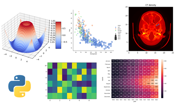 Para que serve o Python? Mais de 10 casos de utilização da linguagem de ...