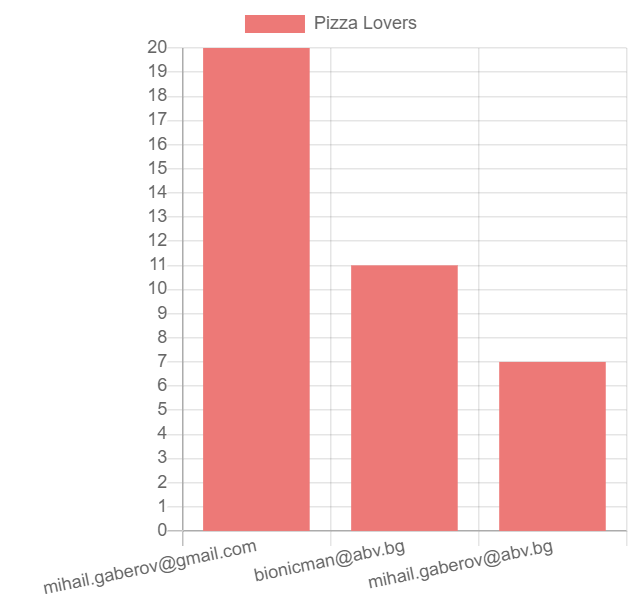 Como criar uma SPA com Vue.js e C# usando .NET Core