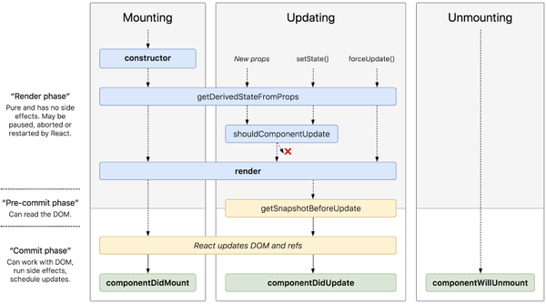 Estes são os conceitos que você deve conhecer no React.js (após ...