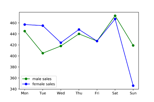 O que podes exatamente fazer com Python? Aqui estão as três principais ...