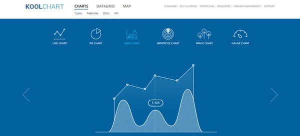 As melhores bibliotecas de gráficos para JavaScript