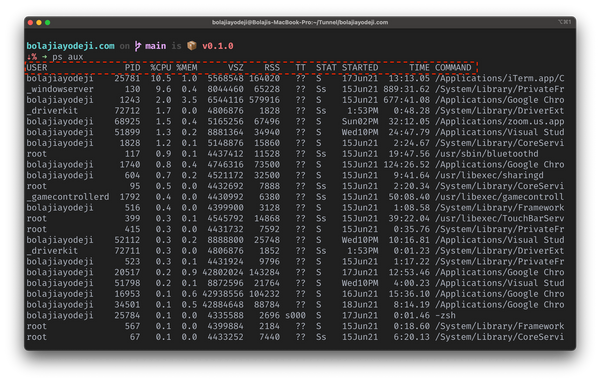 Lista de processos do Linux – como verificar os processos em execução