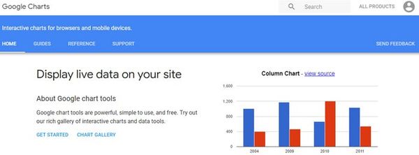 As melhores bibliotecas de gráficos para JavaScript