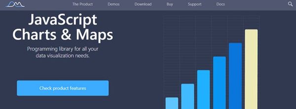 As melhores bibliotecas de gráficos para JavaScript