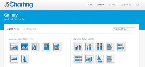 As melhores bibliotecas de gráficos para JavaScript