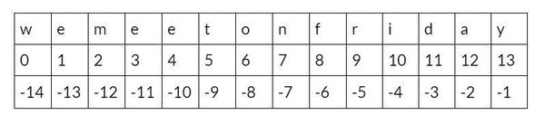 Substrings em Python — como recortar uma string