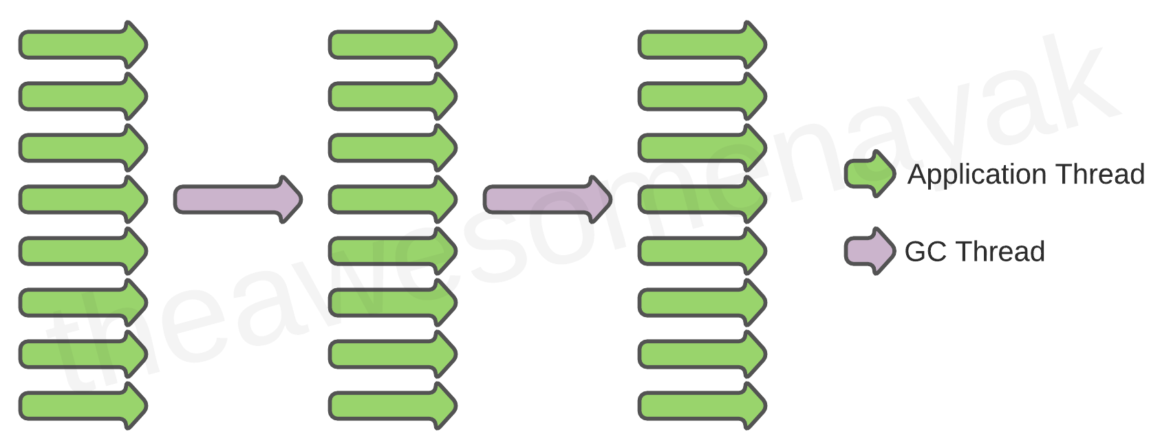 Coletor de lixo em Java – o que é coleta de lixo e como ela funciona na JVM