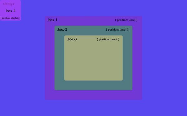 Entenda de uma vez position: absolute no CSS
