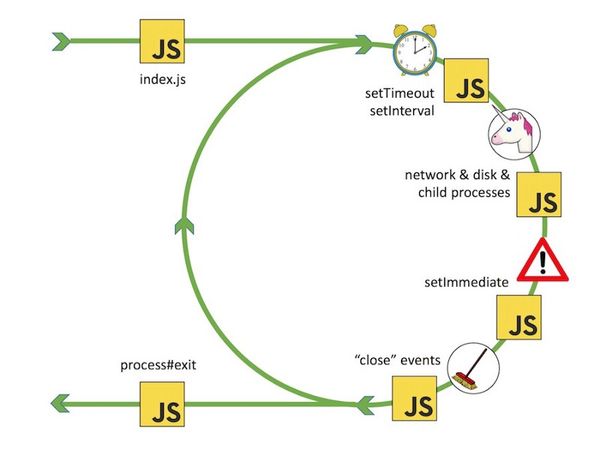 Node.js: o que é, quando, como e por que usar