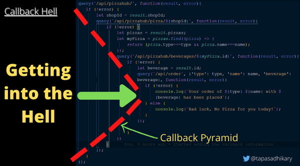 Tutorial de promises em JavaScript – como concluir ou rejeitar promises ...