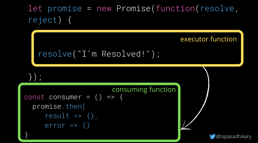 Tutorial de promises em JavaScript – como concluir ou rejeitar promises em JS