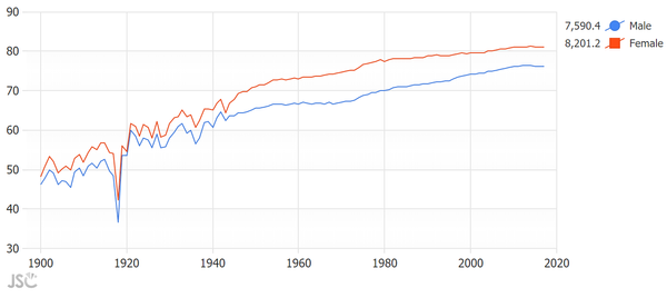 Como criar seu primeiro gráfico em JavaScript com o JSCharting
