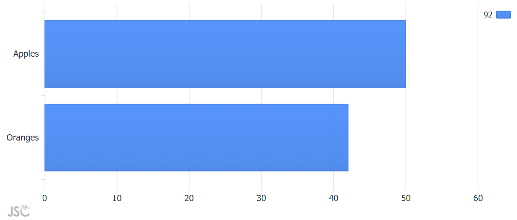 Como criar seu primeiro gráfico em JavaScript com o JSCharting