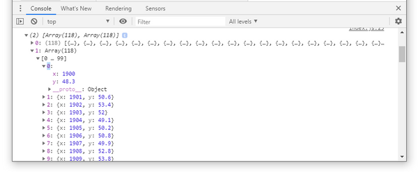 Como criar seu primeiro gráfico em JavaScript com o JSCharting