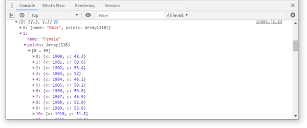Como criar seu primeiro gráfico em JavaScript com o JSCharting