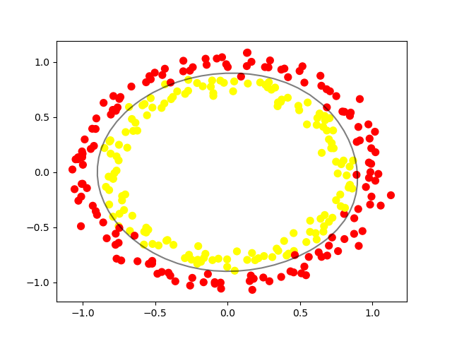 Tutorial de aprendizado de máquina SVM – o que é o algoritmo de máquina ...