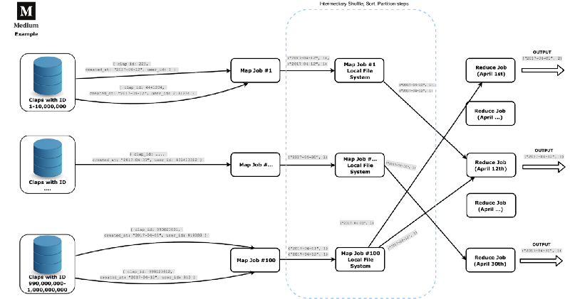 Uma introdução detalhada aos sistemas distribuídos